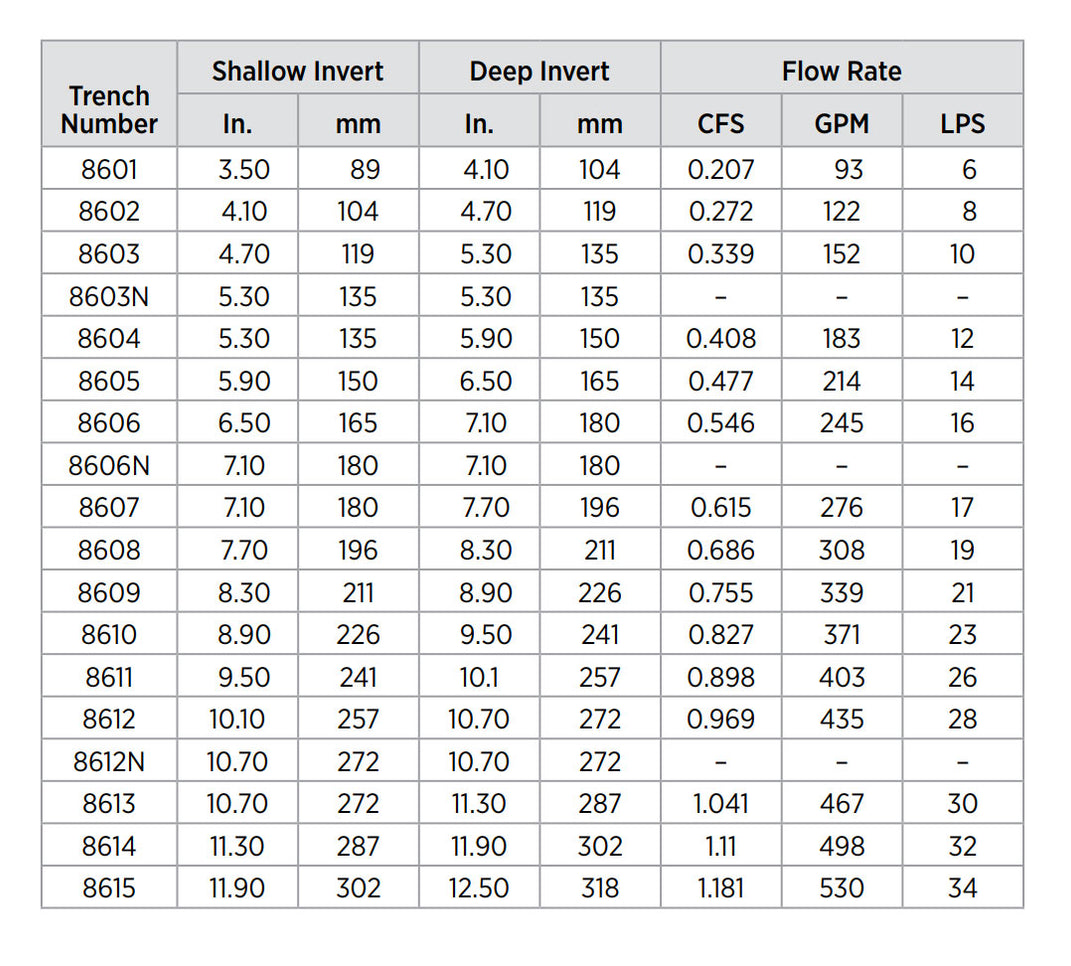 Zurn Z886 - Perma-Trench® Linear Trench Drain System — Mainline Materials